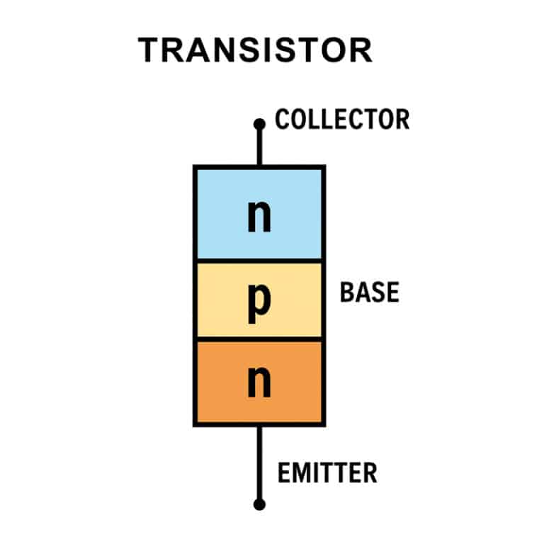 Was ist ein Transistor? Funktion, Aufbau | einfach erklärt