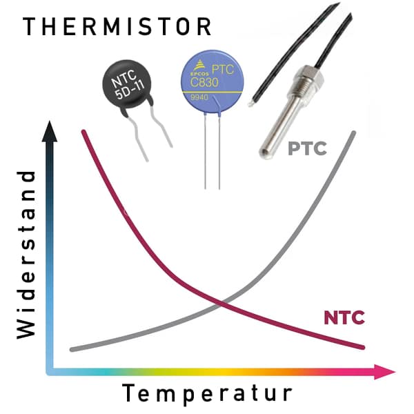 Was ist ein Thermistor? Heißleiter(NTC) und Kaltleiter(PTC) erklärt