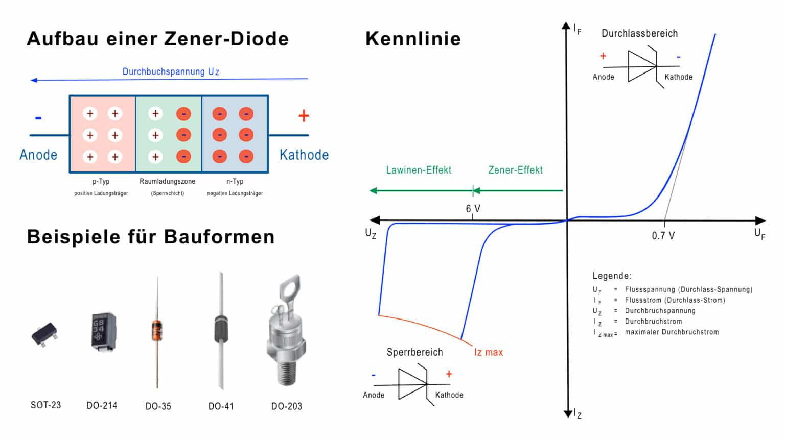 Was ist eine Zener-Diode? Funktion & Anwendung schnell erklärt!